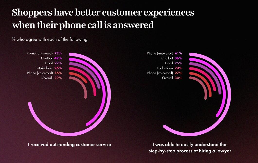 The Secret to Preventing Employee Burnout | Ruby